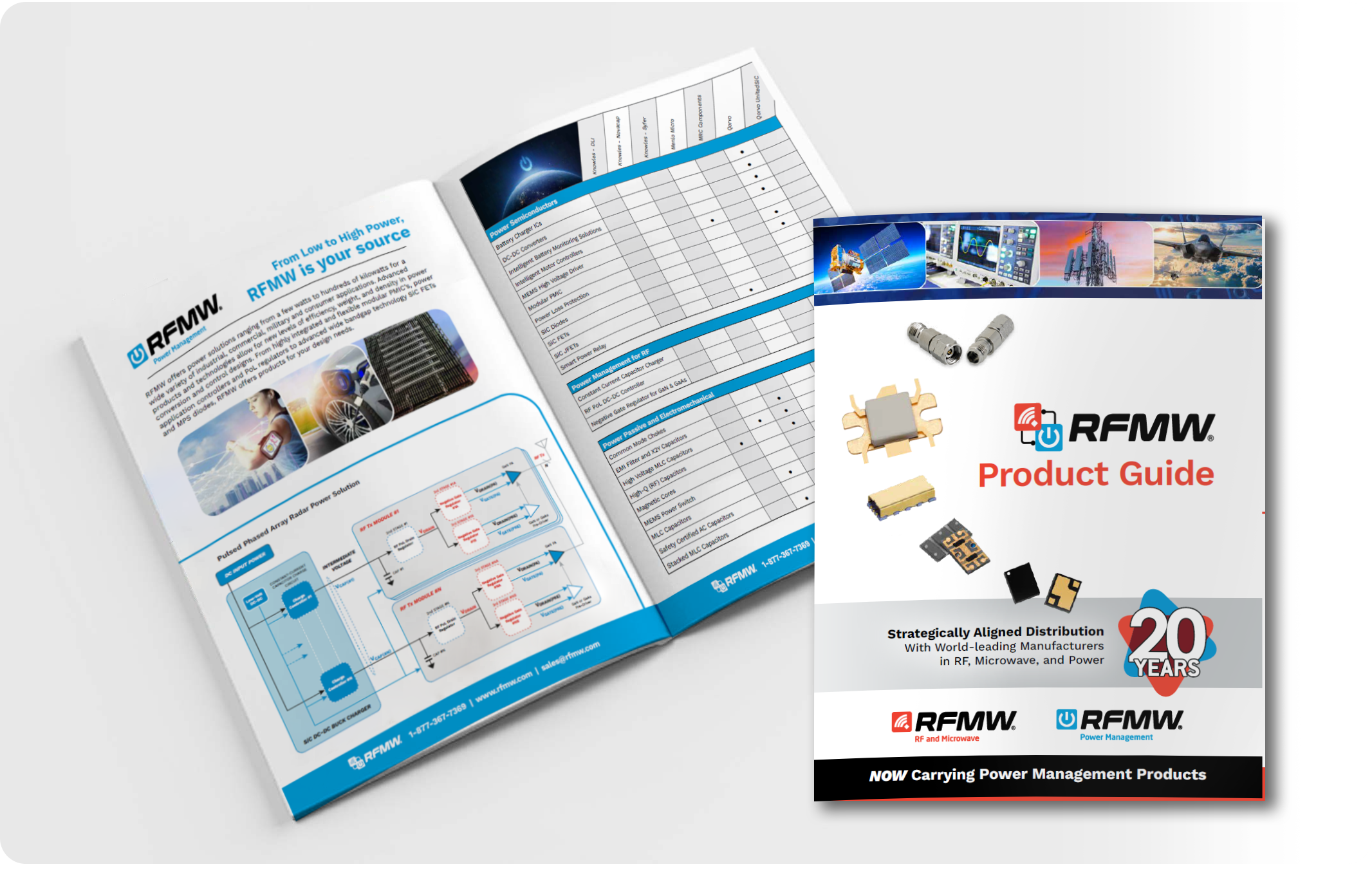 RFMW - RF & Microwave Component Distribution